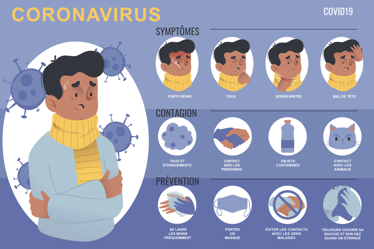 Leo Lagrange 65 | Coronavirus, bonnes pratiques et informations - Leo Lagrange 65